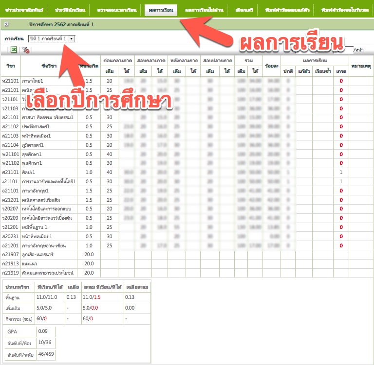 วิธีดูผลการเรียนผ่านระบบ SGS – Nakhonsawan School – โรงเรียนนครสวรรค์